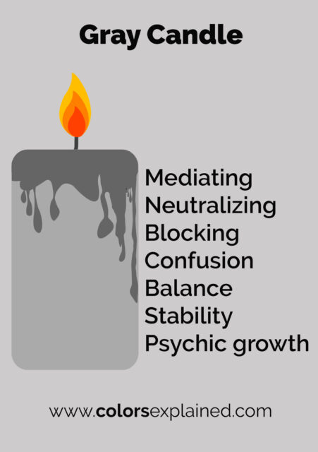 Candle Colors Meaning: How to Use Each Type and Color of Candle (2023 ...