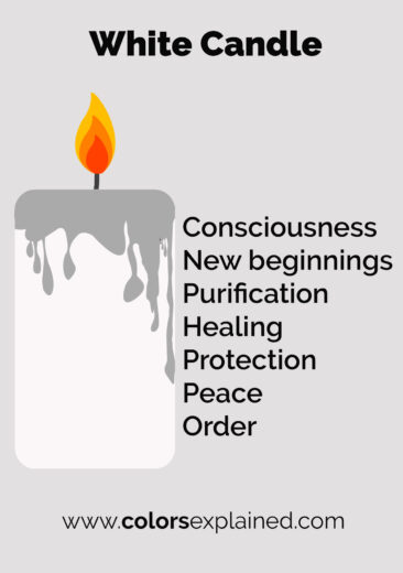 Candle Colors Meaning: How to Use Each Type and Color of Candle (2023 ...