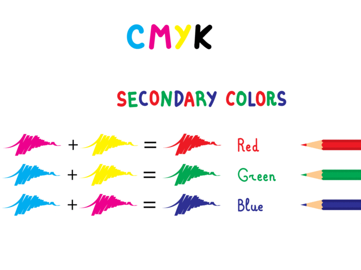 What Are Secondary Colors? Definition, Examples, & More! (2025)