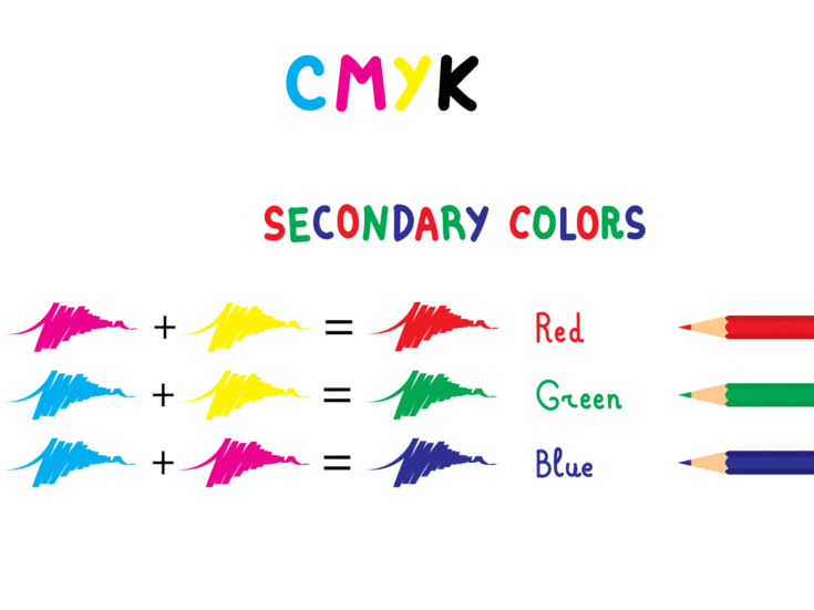 What Are Secondary Colors? Definition, Examples, & More! (2025)
