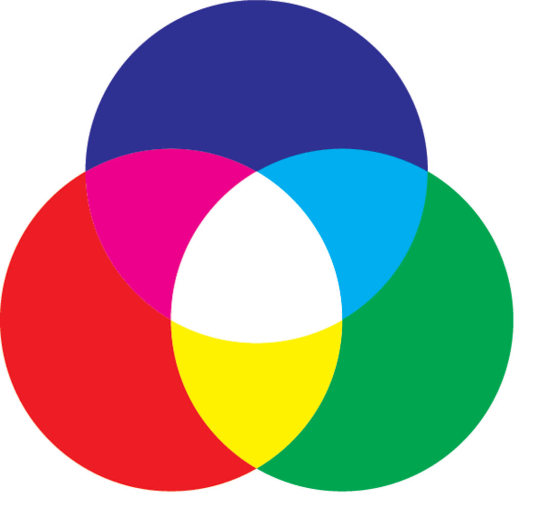 Additive Colors Explained 2022 Colors Explained Additive Colors Explained 2022 Colors Explained