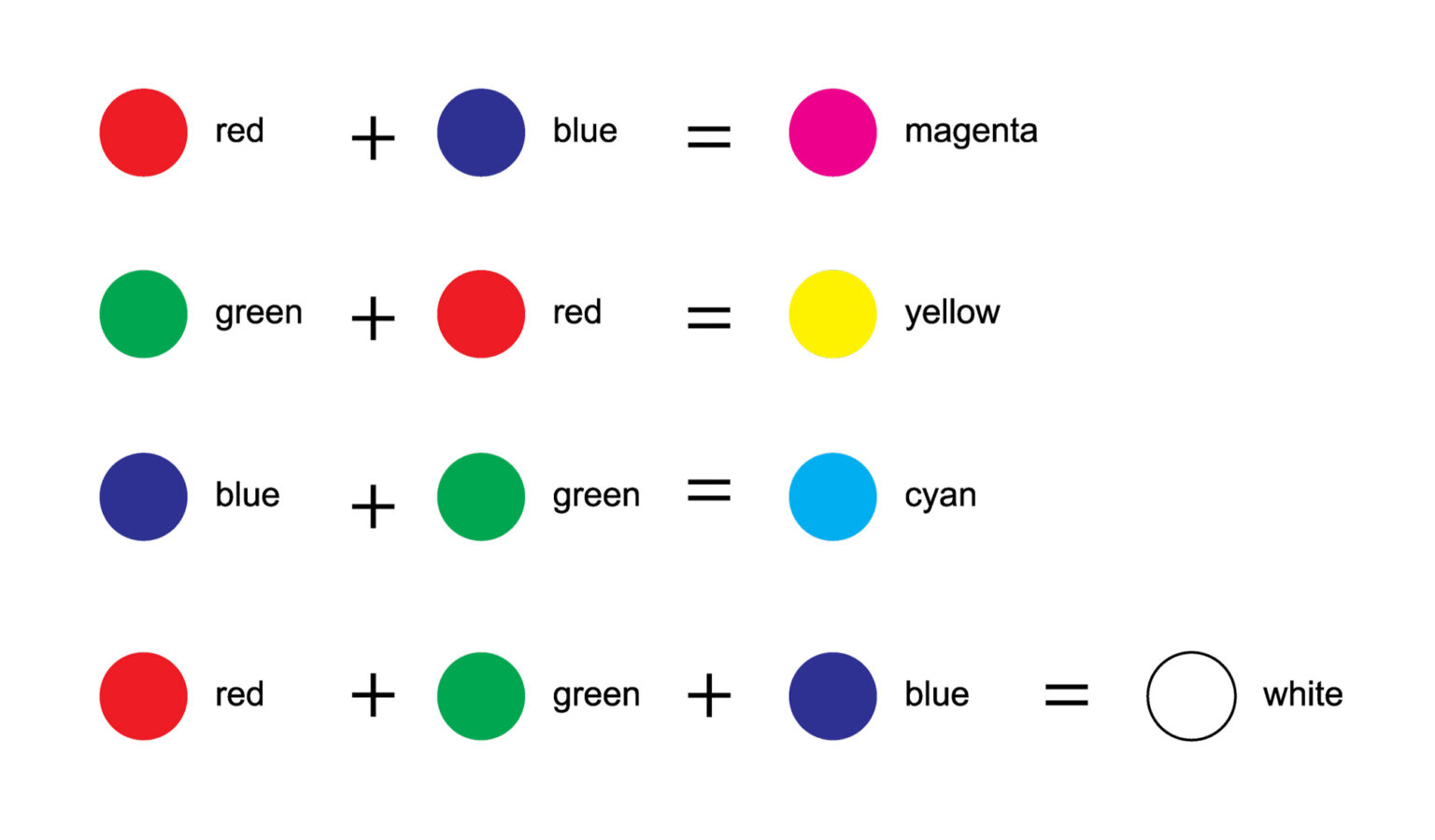 Additive Colors Explained 2022 Colors Explained Additive Colors Explained 2022 Colors Explained
